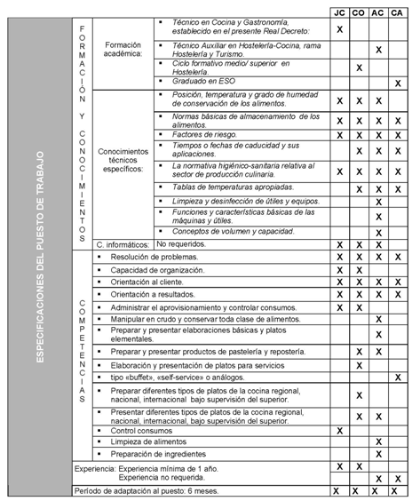ACTIVIDAD 1. El profesiograma - ECONOSUBLIME