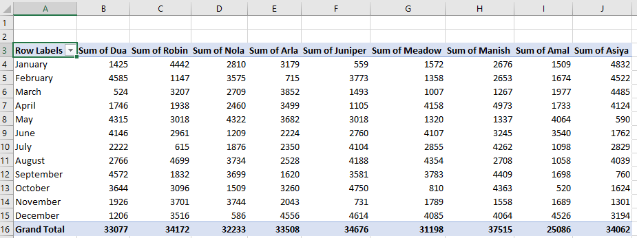 How to use the PivotTable in the MS-Excel during your professional and ...