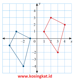 Tugas Pkn Kelas 9 Halaman 161 / Jawaban Uji Kompetensi Bab 4 Pkn Kelas ...