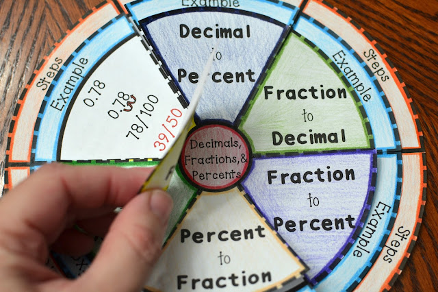 Math in Demand: Decimals, Fractions, and Percents Foldable