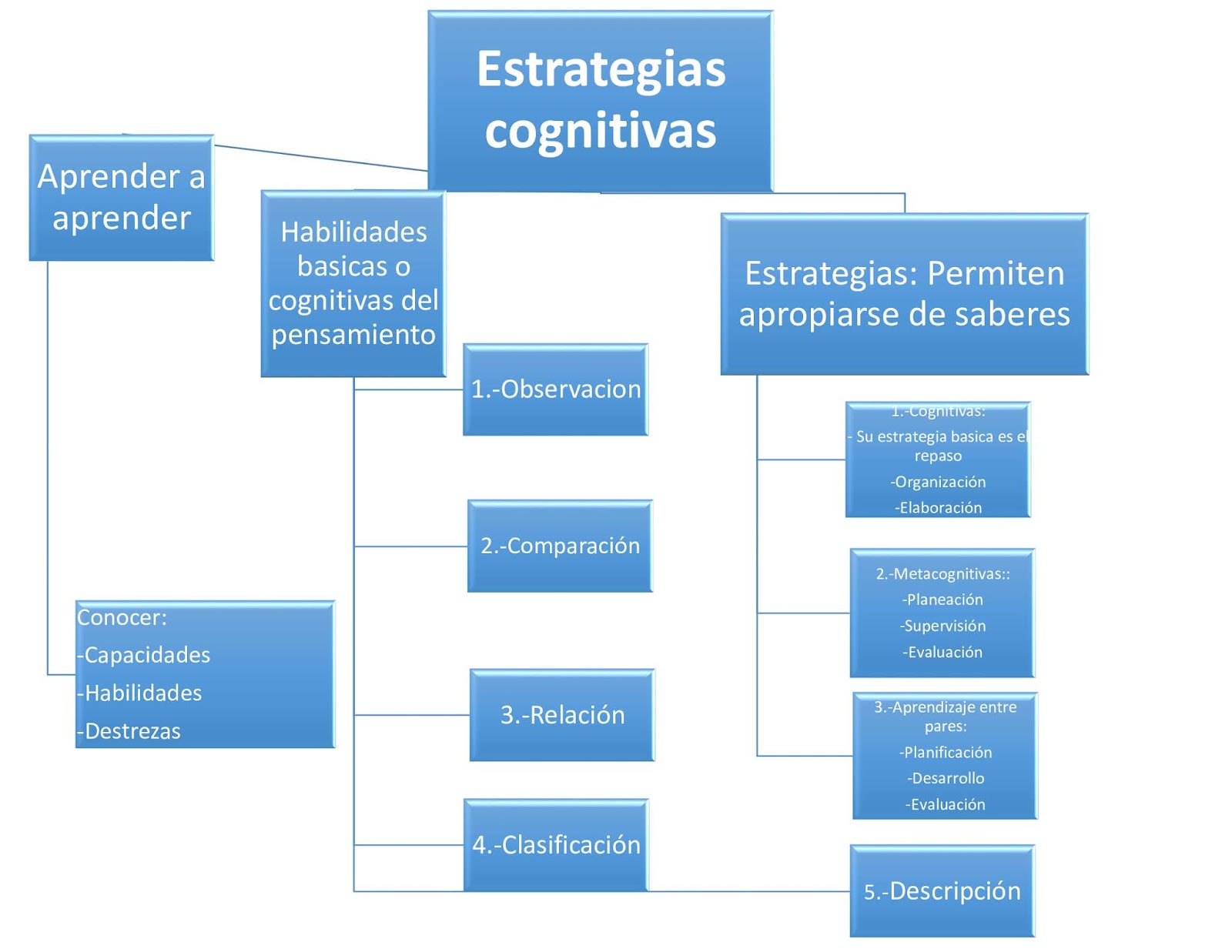 CURSO PROPEDEUTICO MSA: U3.ACT.3 MAPAS CONCEPTUALES SER ESTUDIANTES EN ...