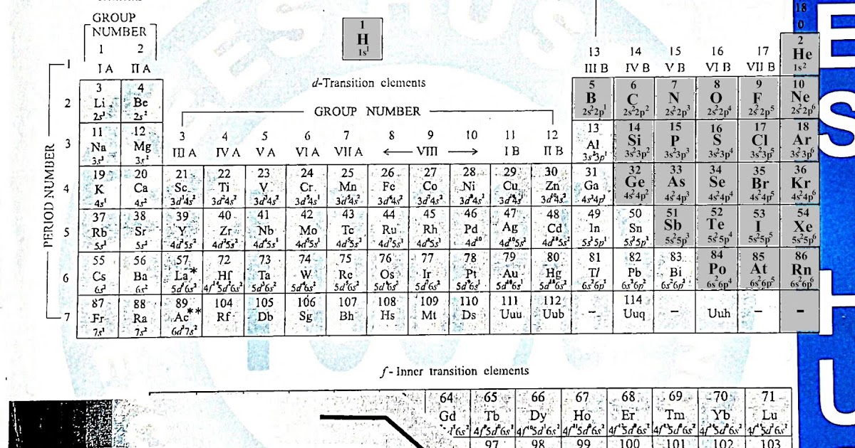 Education Is The Key To Success: Chemistry For HSC Part 2( 2nd year ...