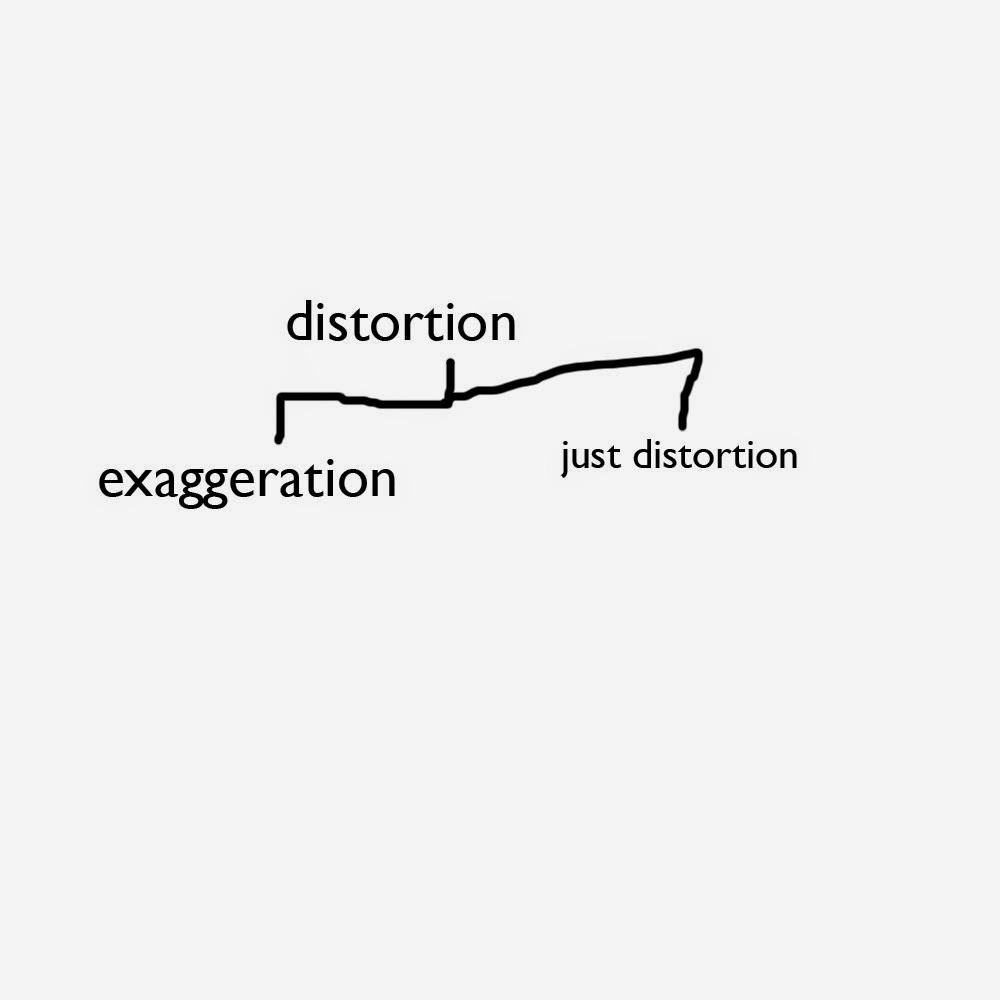 Blog Blog Blog: distortion and all that kind of talk