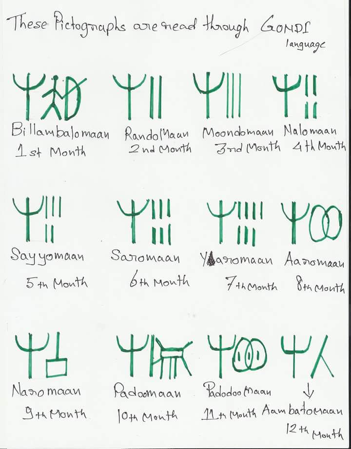 NakKeeran Keeral Keeruvadhu Indus Valley Script decipherment