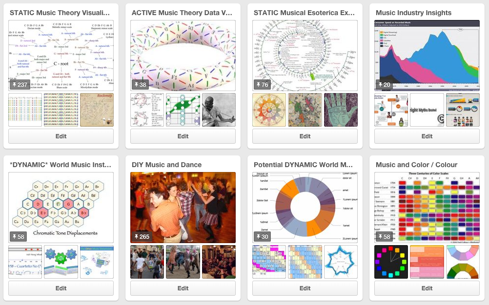 The Visual Future of Music