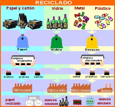Prevenir La Contaminación Ambiental: Prevenir la Contaminación Ambiental