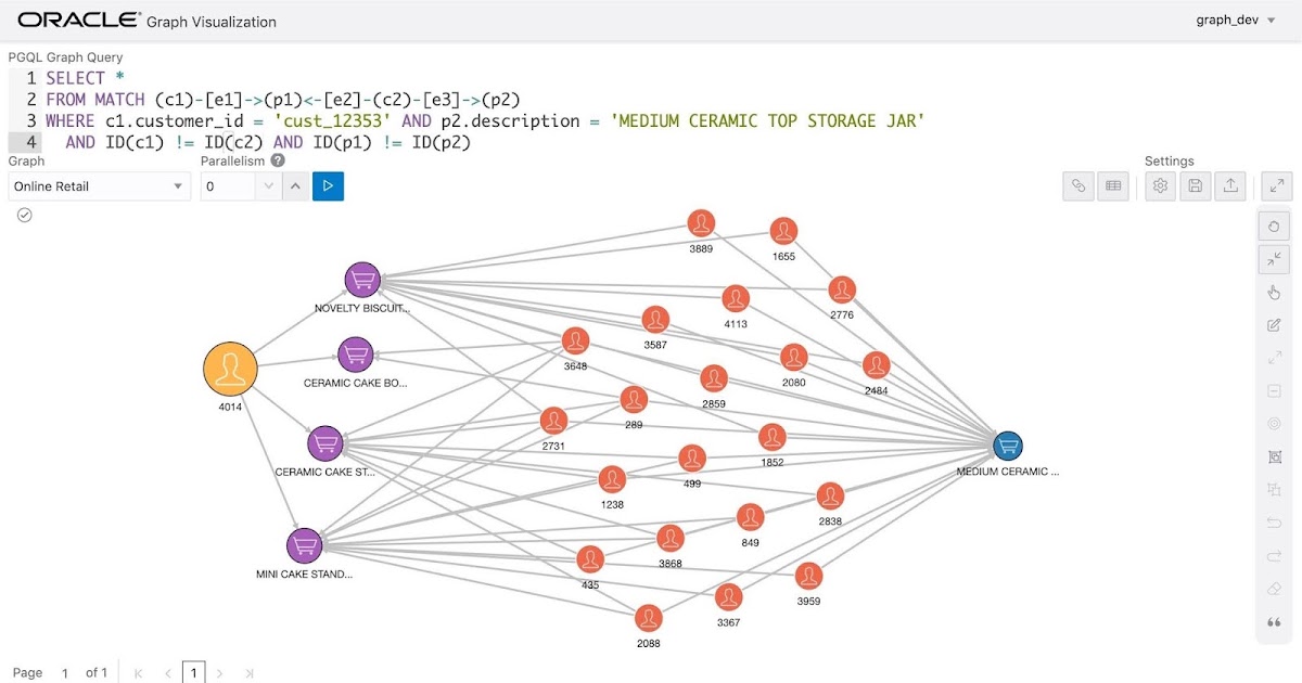 Oracle a Leader in The Forrester Wave™: Graph Data Platforms, Q4 2020 ...