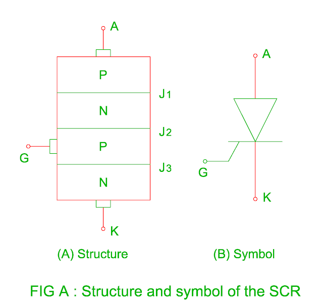 Structure, Equivalent circuit and Working of the SCR | Electrical ...