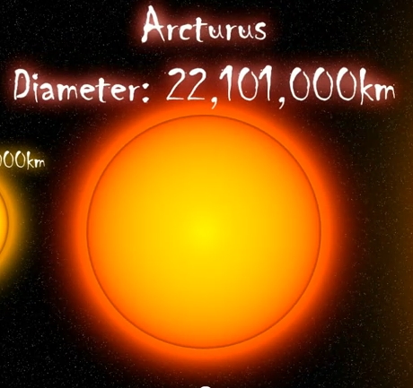 Musnahnya empati: star and planet size and comprison