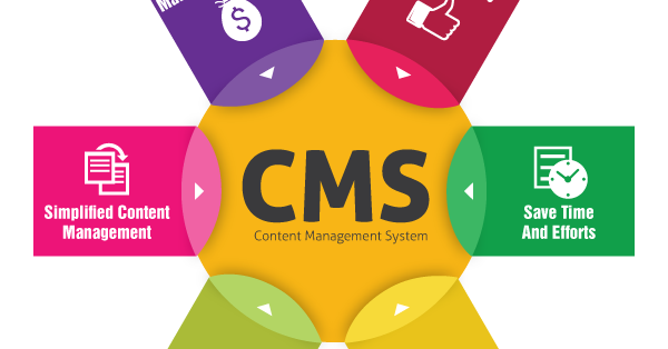 From basic Content Management to advanced CMS features, Neel Pro System ...