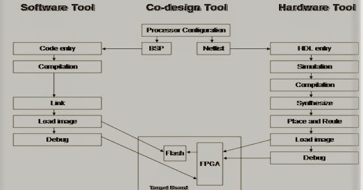 System Design Consideration