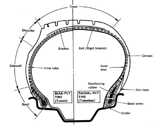 FUNGSI KONSTRUKSI DAN KODIFIKASI BAN - OTOMEDIA