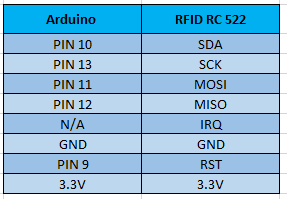 ROBÓTICA CON ARDUINO: 5.-ONDAS: RFID