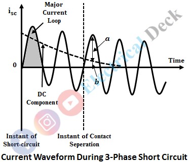 Circuit Breaker Ratings and Specifications - Making & Breaking Capacity