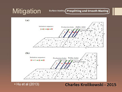 Articles in Mining and sciences earth 4: Comparison of Two Techniques ...