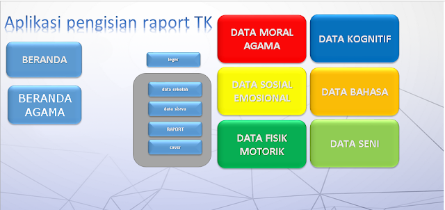 RAPORT TK MENGGUNAKAN MS EXCEL