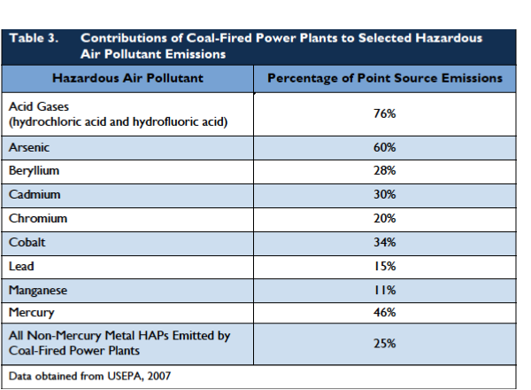 Air pollution costs versus the price of fixing the air pollution ...