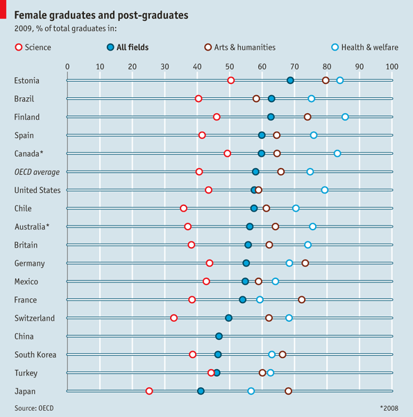 Charts of the Day: College Degrees and Employers | American Enterprise ...
