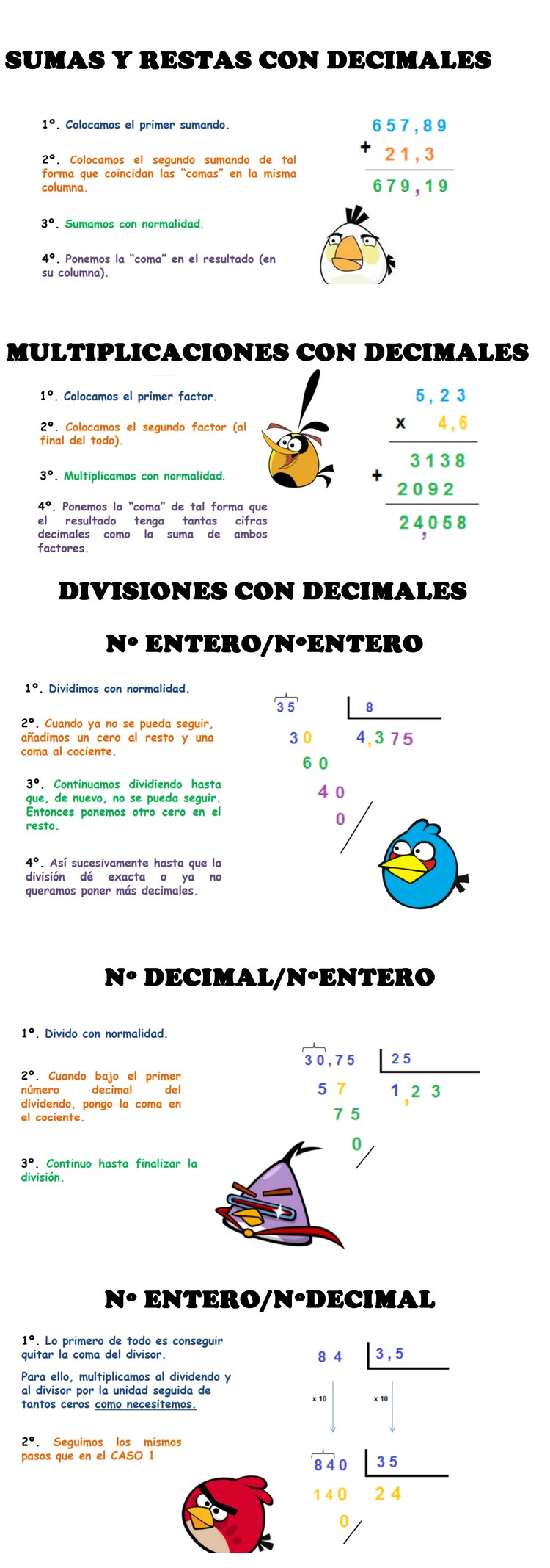 Repaso: Operaciones con decimales (Explicación)