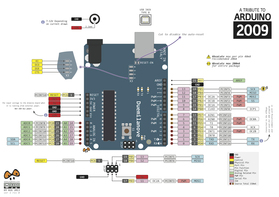 Arsitektur Dan Struktur Sketch Arduino Tutorial Okeguru