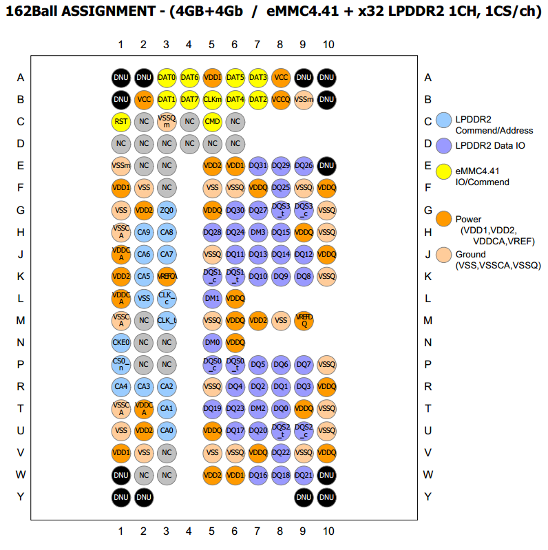 DIRECT PINOUT SAMSUNG GALAXY J1 ACE DUOS SM-J110G