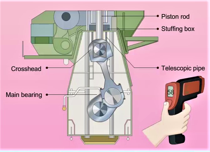 Know about the reason for crankcase explosion - Marine engineers knowledge