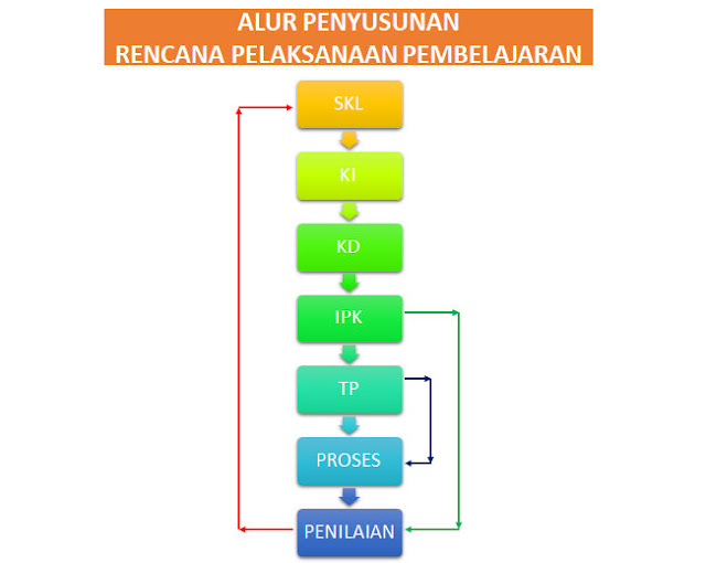 Prinsip Dan Prosedur Penyusunan Alur Tujuan Pembelajaran Pada Sekolah ... Prinsip Dan Prosedur Penyusunan Alur Tujuan Pembelajaran Pada Sekolah ...