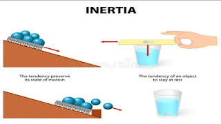 What is Force and Inertia English | Newtons Law's of Motion English ...