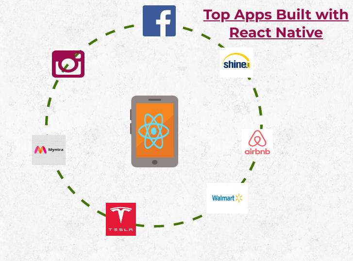 Mobile & Web Development Services: Top 10 Apps built with React Native