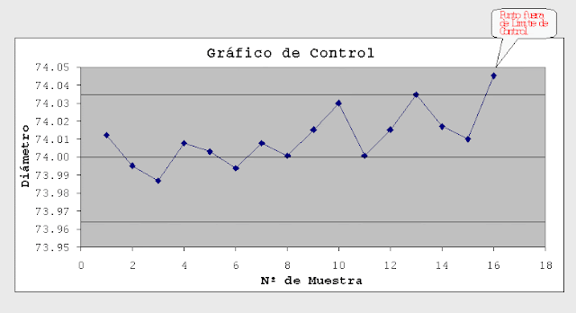 Diagramas de control: Gráficos para controlar procesos
