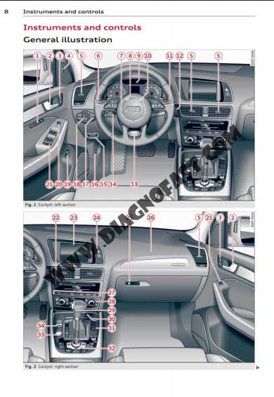 موقع رائع يقدم جميع كتالوكات الاصلية للسيارات CAR Manuals PDF