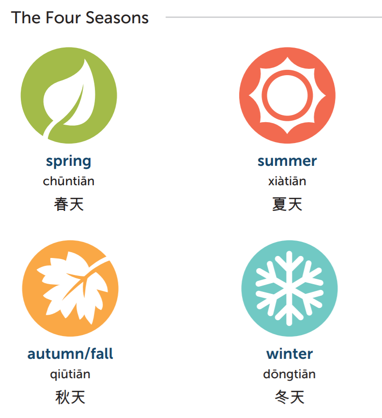 The four seasons in Chinese / Las cuatro estaciones en chino - Simple ...