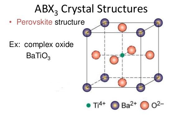Perovskite Structure Batio3