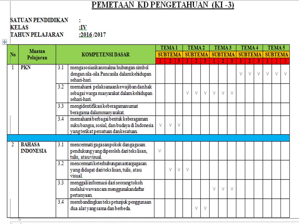 Contoh Format Pemetaan KD Kelas 3 dan 4 Kurikulum 2013 Jenjang SD dan MI - Media Edukatif