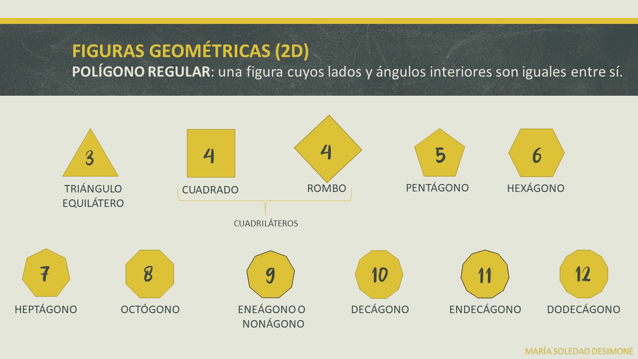 Cultura y TIC: FÍSICA. FIGURAS GEOMÉTRICAS EN 2D