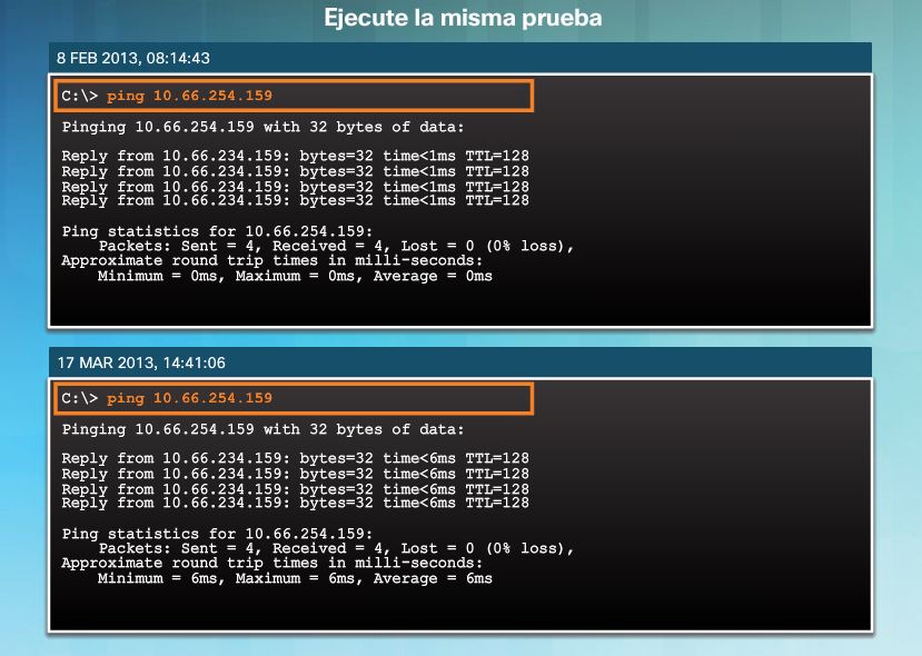 El comando ping - CCNA V6.0