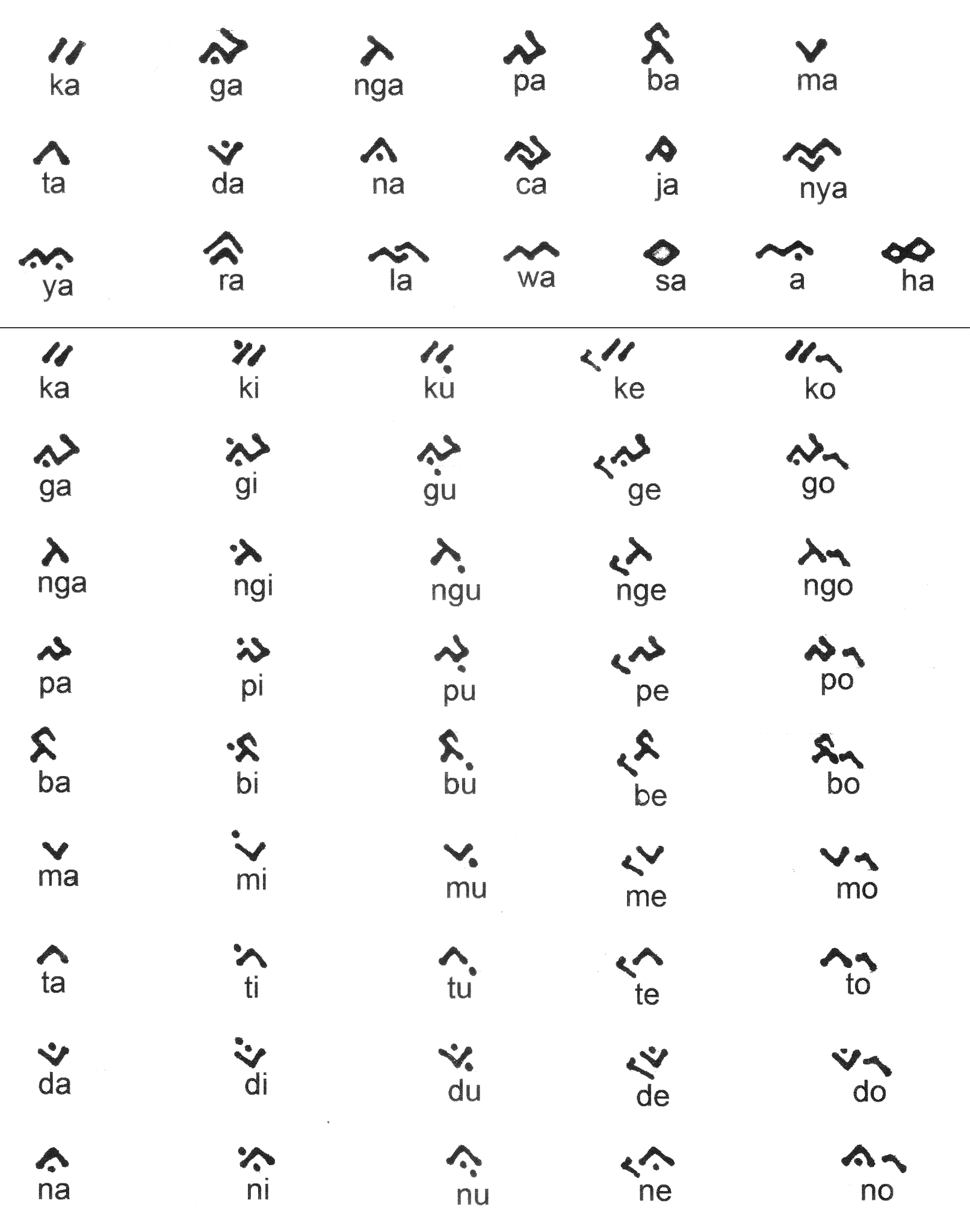 Catatan Kecilku: Sejarah dan Bentuk Huruf Lontarak Bugis-Makassar Serta ...