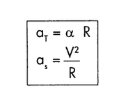 Rumus Percepatan Tangensial dan Sentripetal - Pengertian