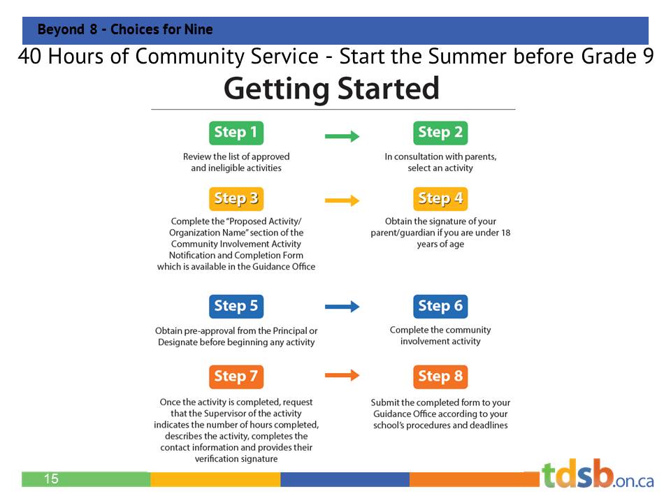 TDSB Learning Centre 3 Elementary Guidance and Career Education