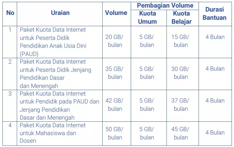 √ Program Kuota Belajar Bagi Siswa, Guru, Mahasiswa dan Dosen | Guru Dikdasmen