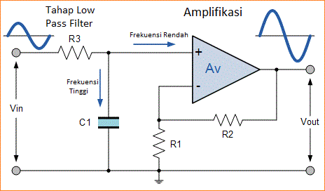 Low Pass Filter (LPF) - Filter Aktif - Belajar Elektronika
