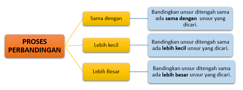 LAMAN BLOG SAINS KOMPUTER T5 SEMESRA: 2020