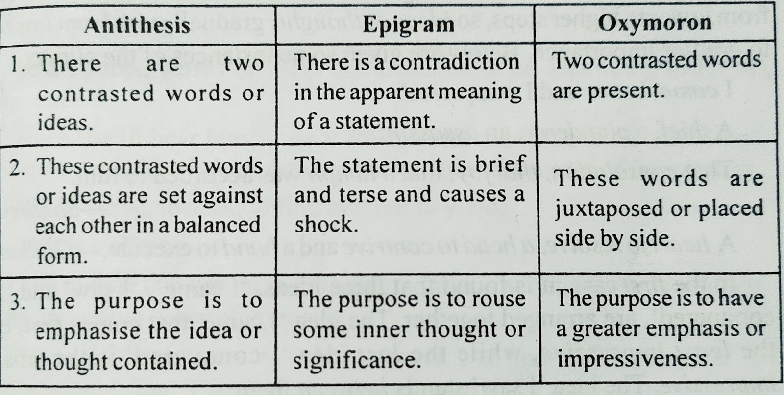 Rhetoric |Simile, Metaphor, Allegory, Parable, Fable