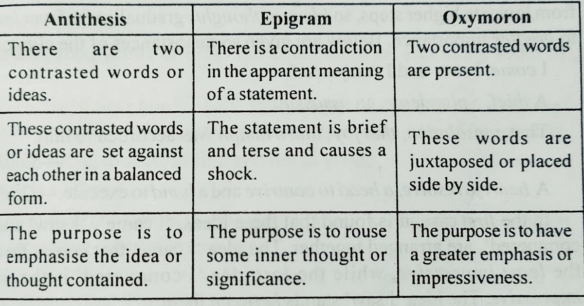 Rhetoric |Simile, Metaphor, Allegory, Parable, Fable