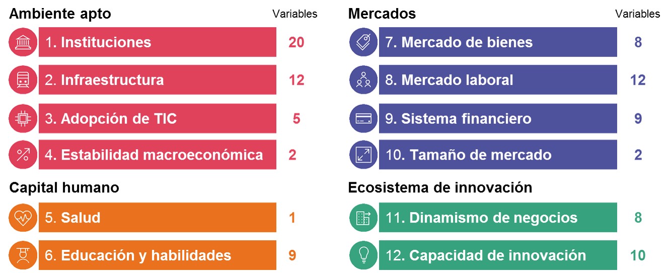 COMPETITIVIDAD GLOBAL: WEF SITUACIÓN DE GUATEMALA