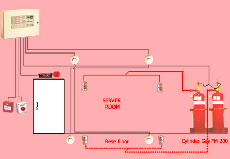 SURABAYA FIRE PROTECTION : FM200 SYSTEM – SERVER