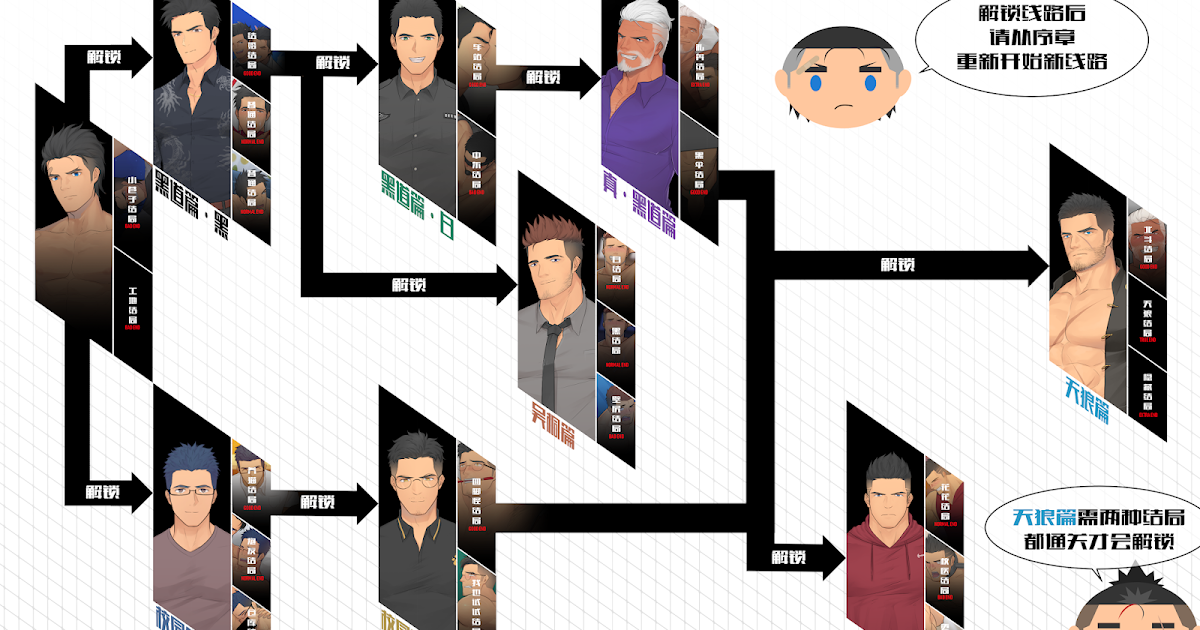 My BL Library: Sirius Summer Walkthrough