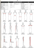 Il Modellismo Adventure, Part 1 -Skirt ~ Sewing And Style Den