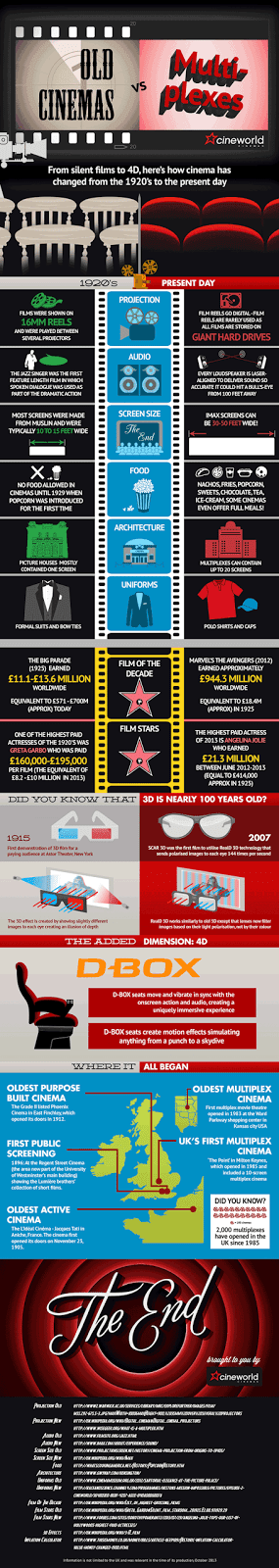 Multiplexes Vs Old Cinemas: How the movie viewing experience has ...