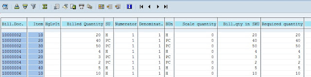 ABAP PROGRAMMING HELP: Simple ALV to display VBRP tables